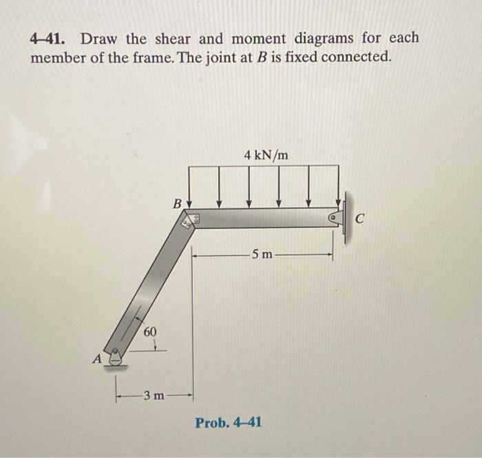 Solved 4-41. Draw the shear and moment diagrams for each | Chegg.com