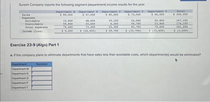 Solved Required information Exercise 23-9 (Algo) Segment | Chegg.com