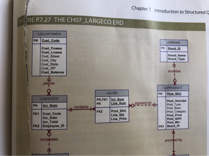 Solved in MySQL syntax. below is my code but i am not | Chegg.com