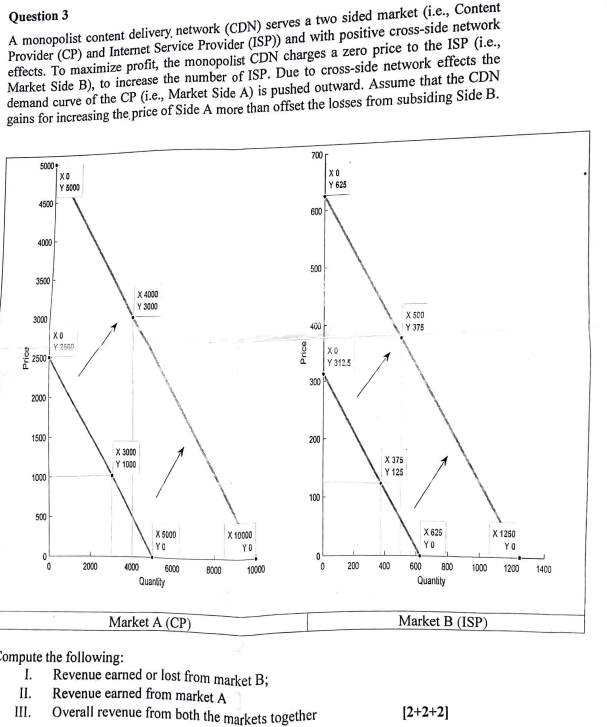 Solved Question 3A monopolist content delivery network (CDN) | Chegg.com