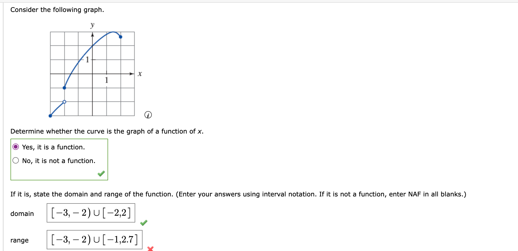 Consider the following graph. ﻿state the domain and | Chegg.com