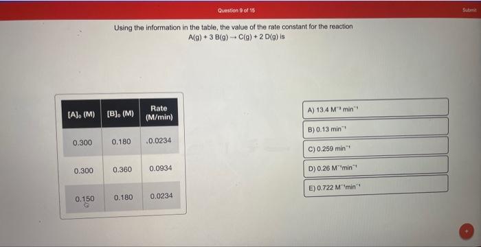 Solved Using the information in the table, the value of the | Chegg.com
