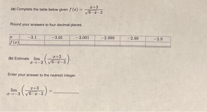 Solved (a) Complete the table below given f(x)=6−x−3x+3. | Chegg.com