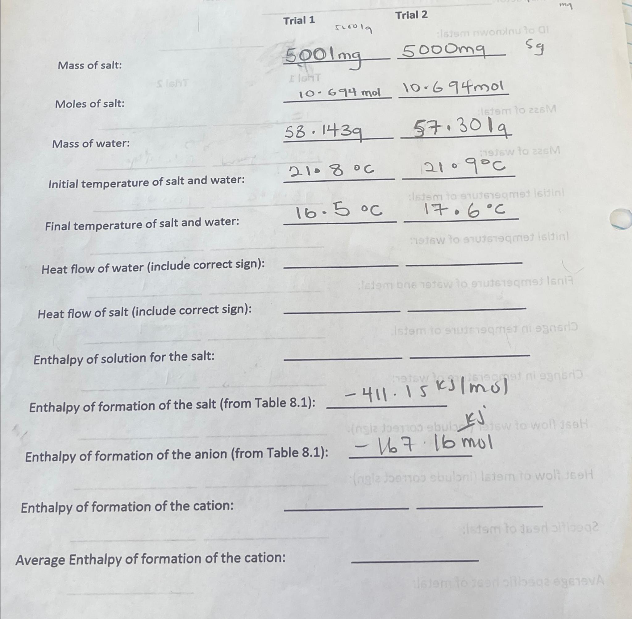 Enthalpy of formation of the anion (from Table | Chegg.com