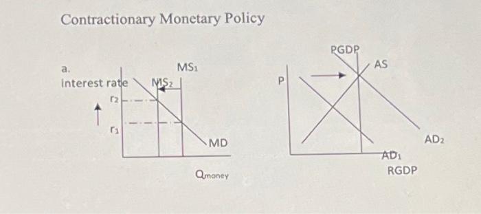 Solved Contractionary Monetary Policy Which set of graphs | Chegg.com