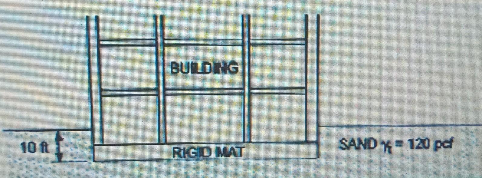 Solved A mat foundation will be placed in an excavation to | Chegg.com