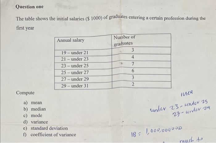[Solved]: The table shows the initial salaries ($1000) of g