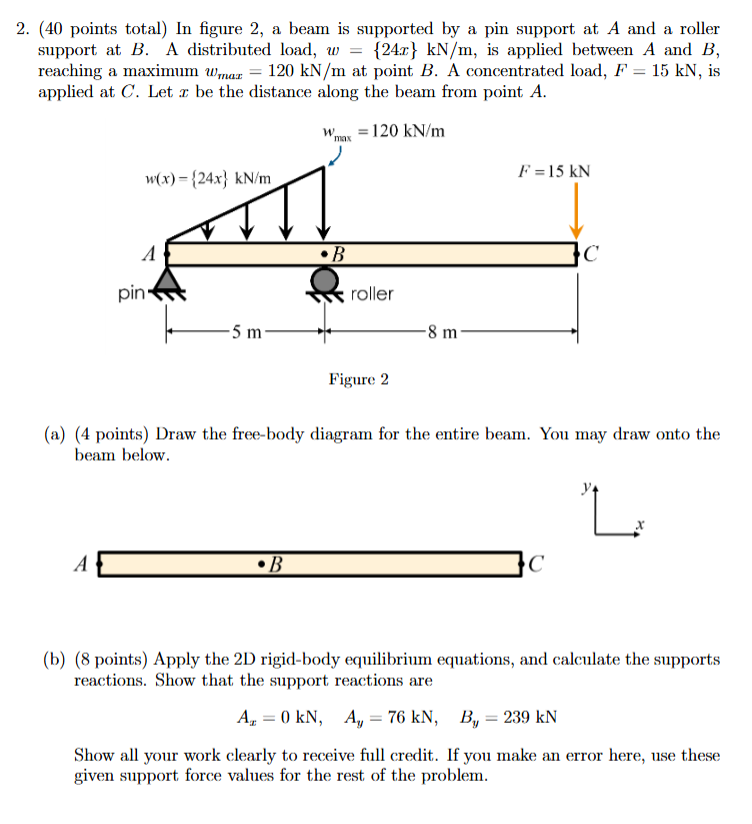 Solved (40 ﻿points total) In ﻿figure 2, ﻿a beam is | Chegg.com