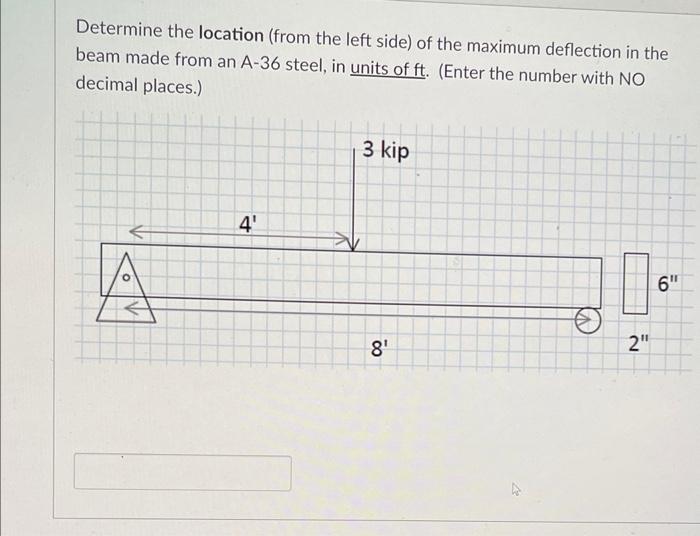 Solved Determine the location (from the left side) of the | Chegg.com