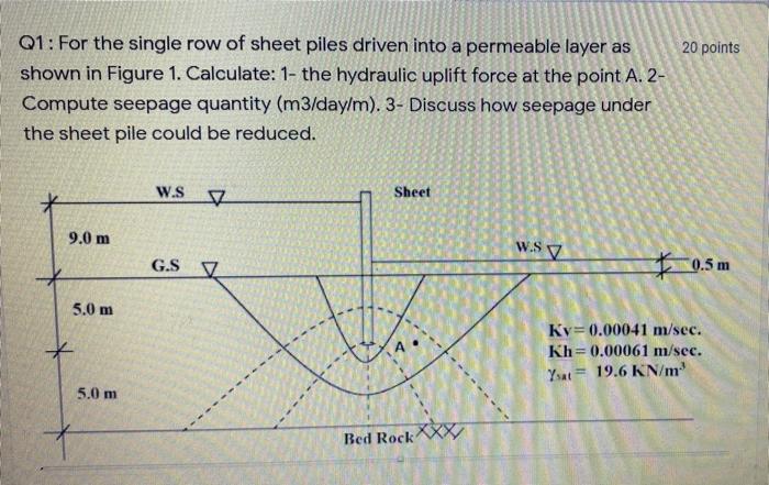 Solved 20 points Q1: For the single row of sheet piles | Chegg.com