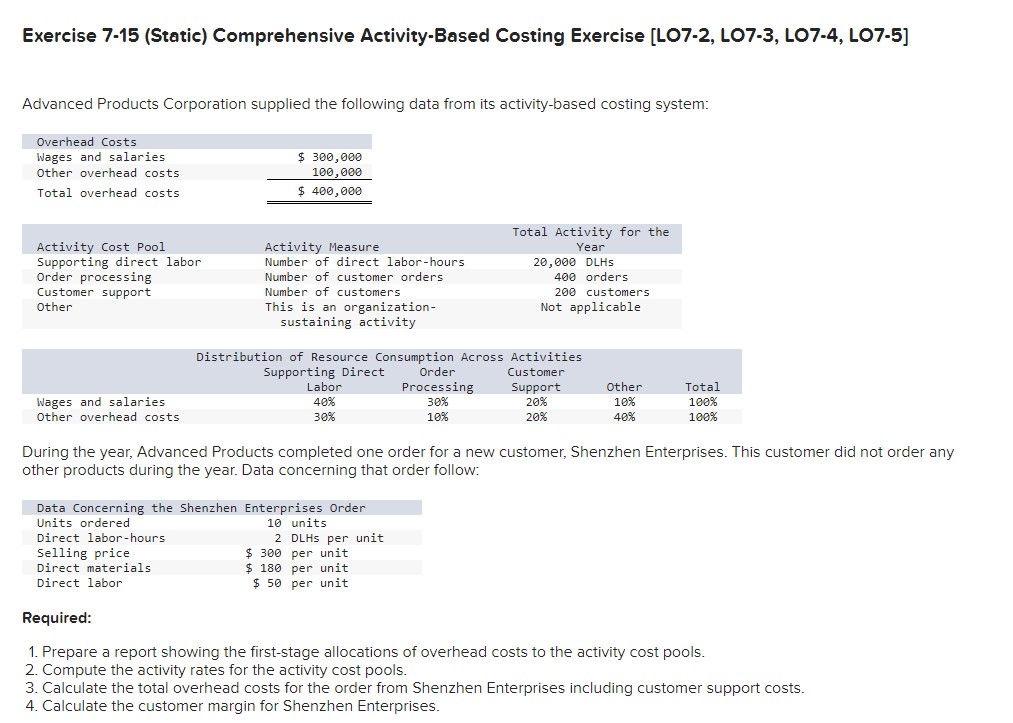 Solved Exercise 7-15 (Static) Comprehensive Activity-Based | Chegg.com Solved Exercise 7-15 (Static) Comprehensive Activity-Based | Chegg.com