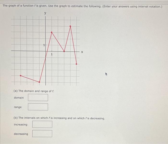 Solved The graph of a function f is given. Use the graph to | Chegg.com