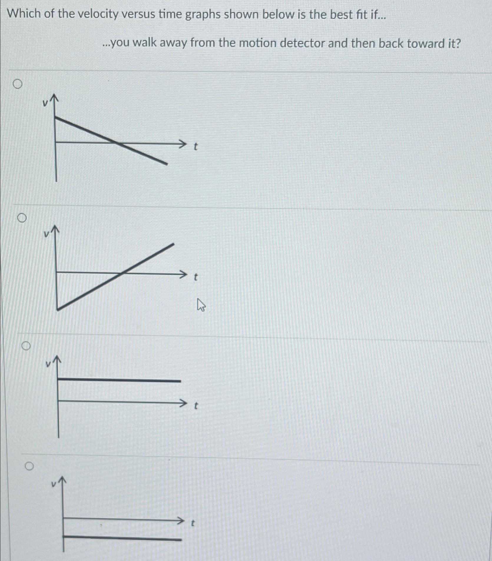 Which of the velocity versus time graphs shown below | Chegg.com