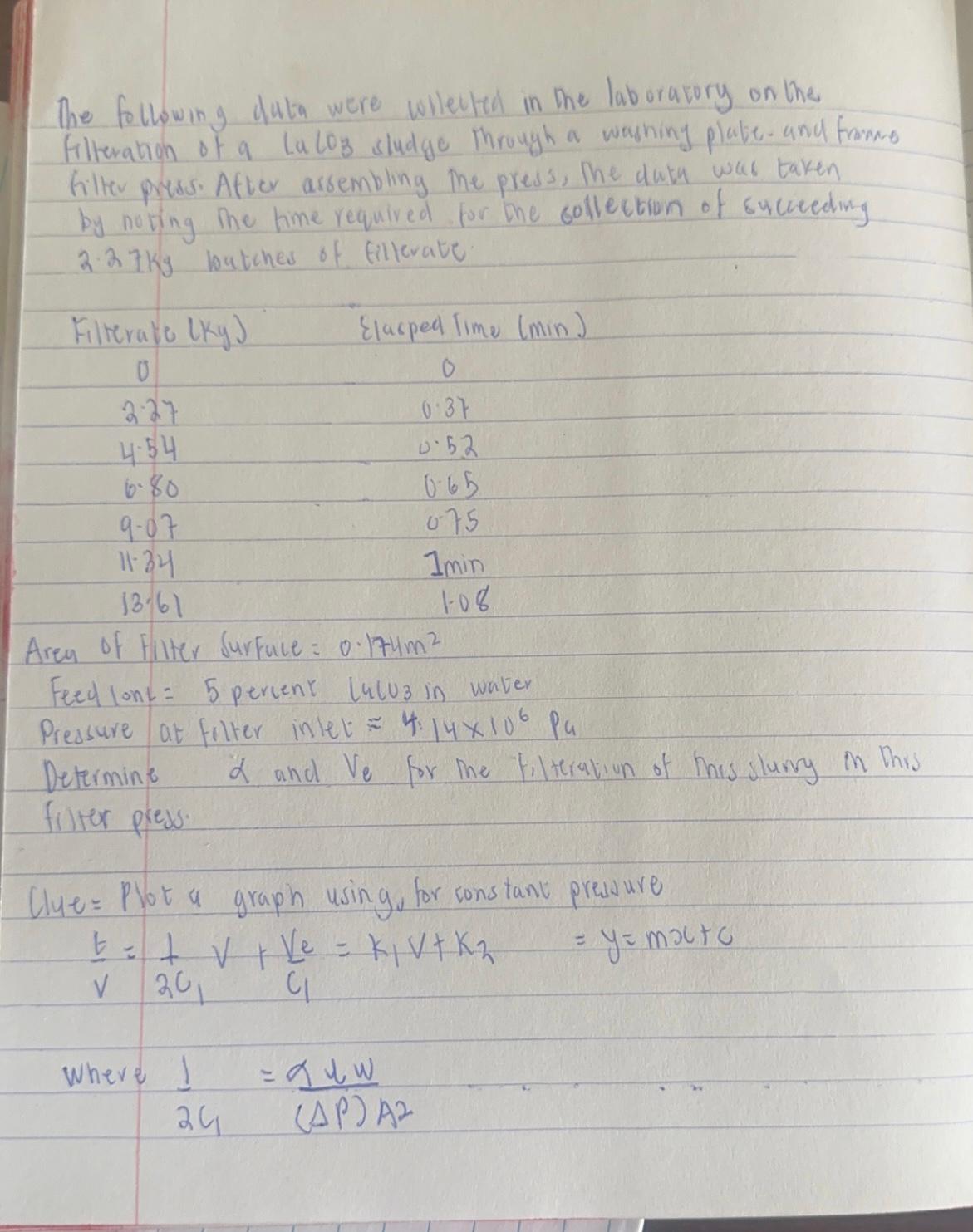 Solved The following dAta were collected in the laboratory | Chegg.com