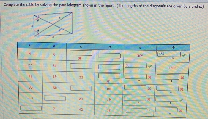 Solved Complete the table by solving the parallelogram shown | Chegg.com