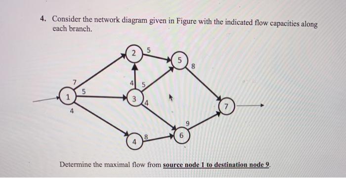 Solved 4. Consider the network diagram given in Figure with | Chegg.com