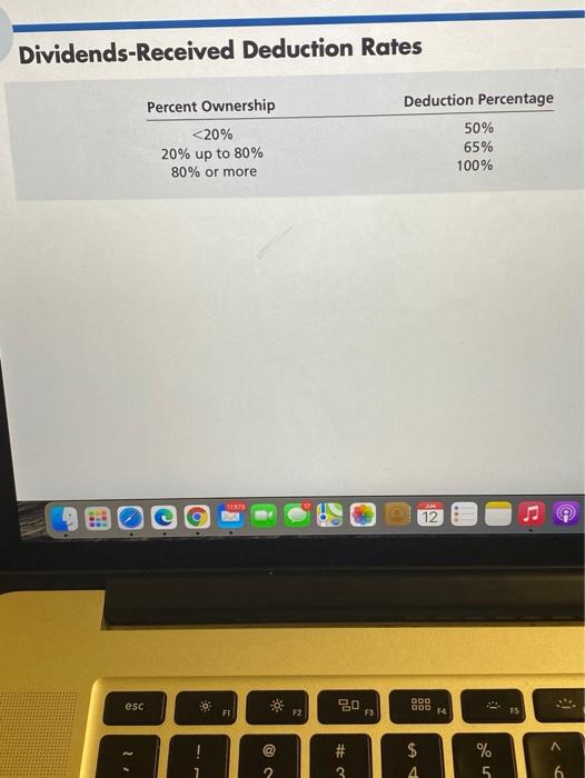 Solved c Ciga Book JE Table 14.1 Dividends-Received | Chegg.com