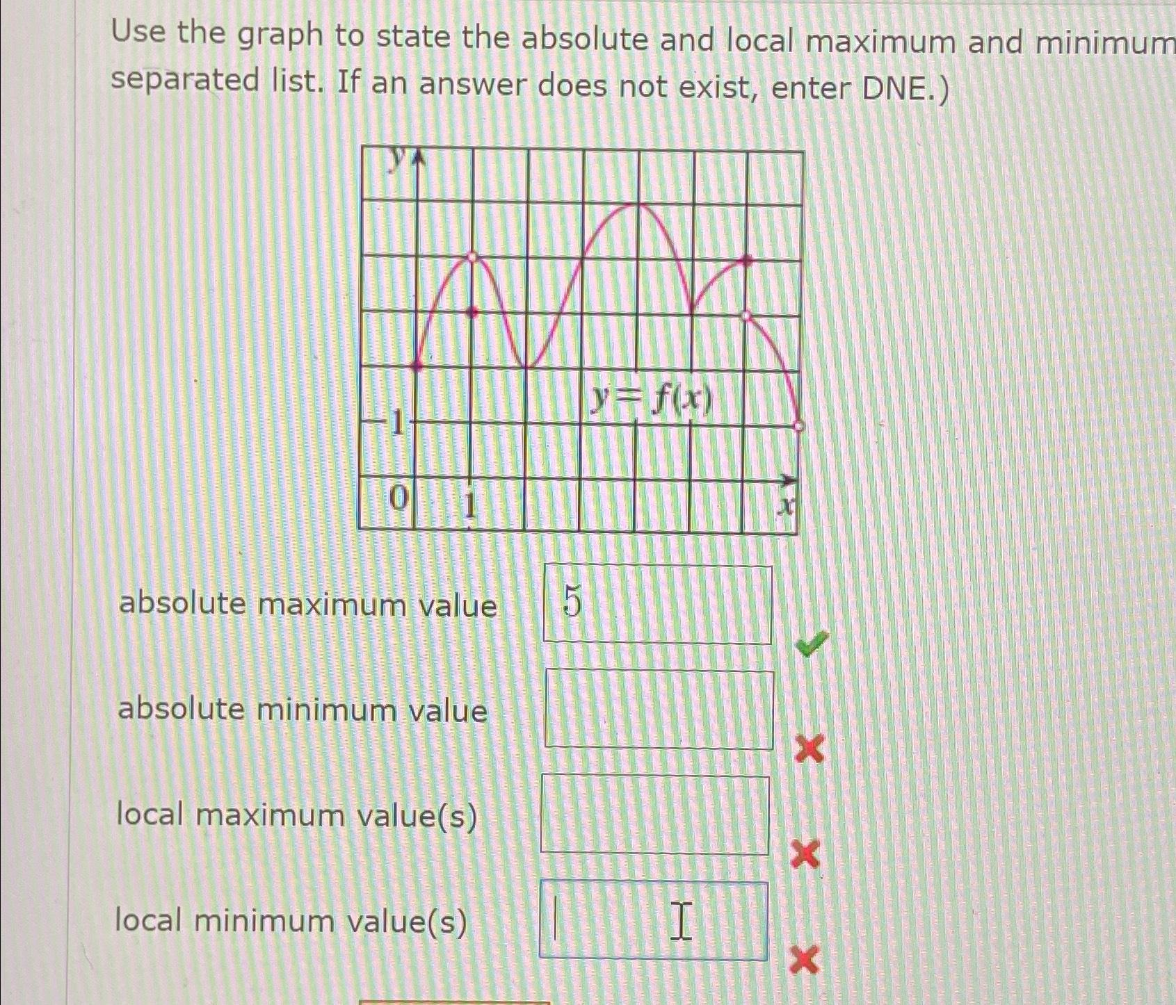 Solved Use the graph to state the absolute and local maximum | Chegg.com