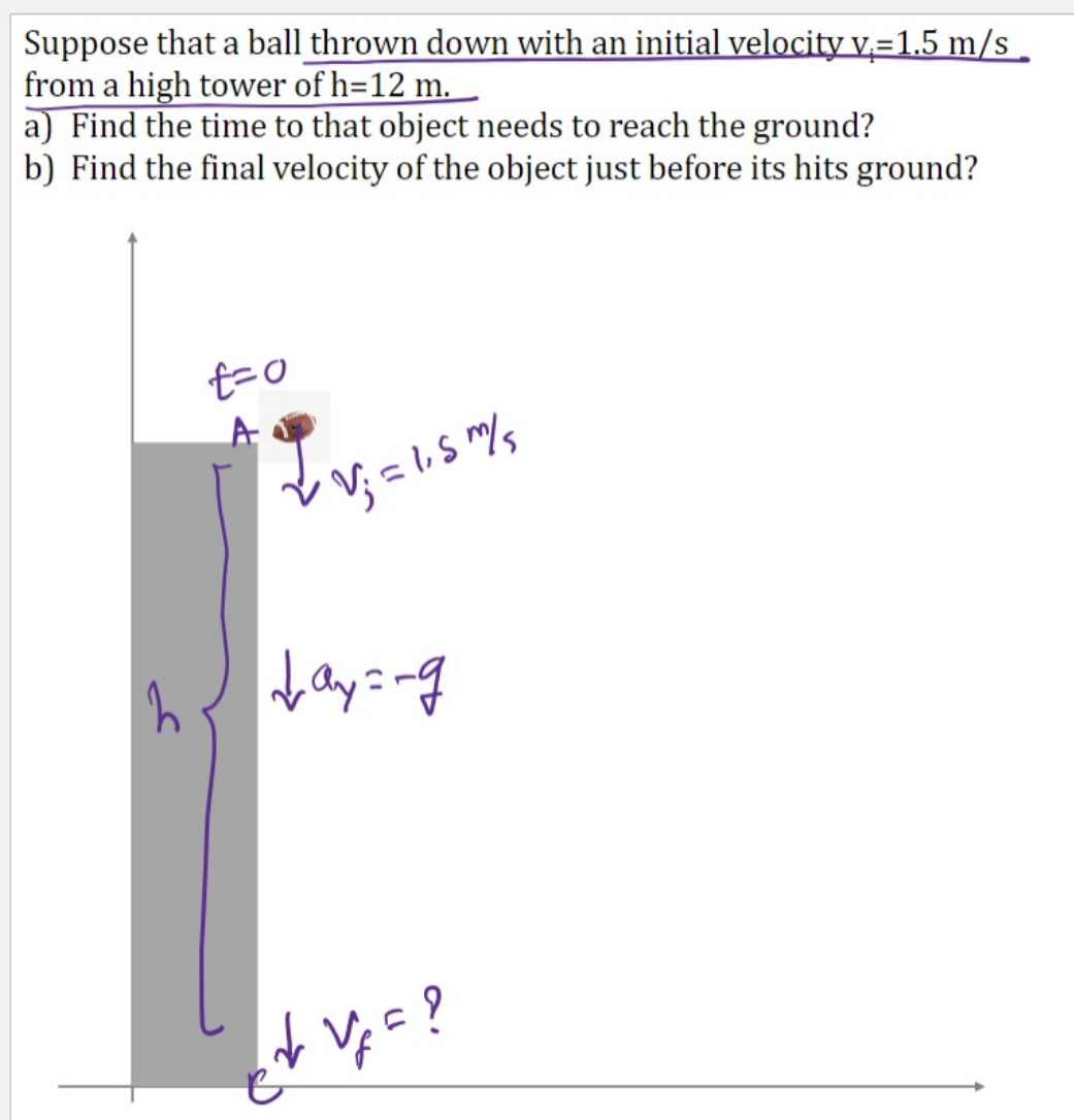 Solved Suppose that a ball thrown down with an initial | Chegg.com