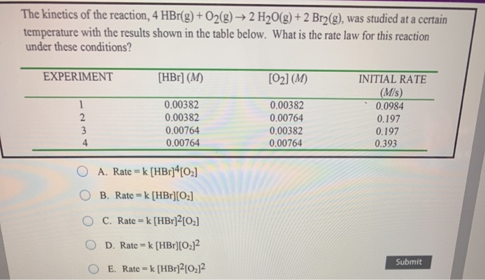 Solved The kinetics of the reaction, 4 HBr(g) + O2(g) → 2 | Chegg.com