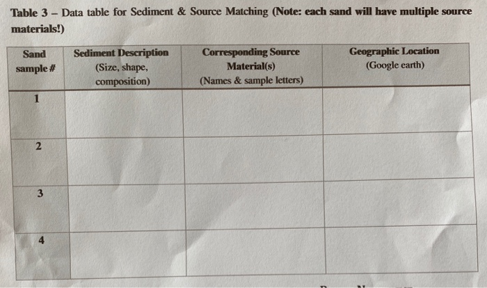 Table 3 - Data table for Sediment & Source Matching | Chegg.com