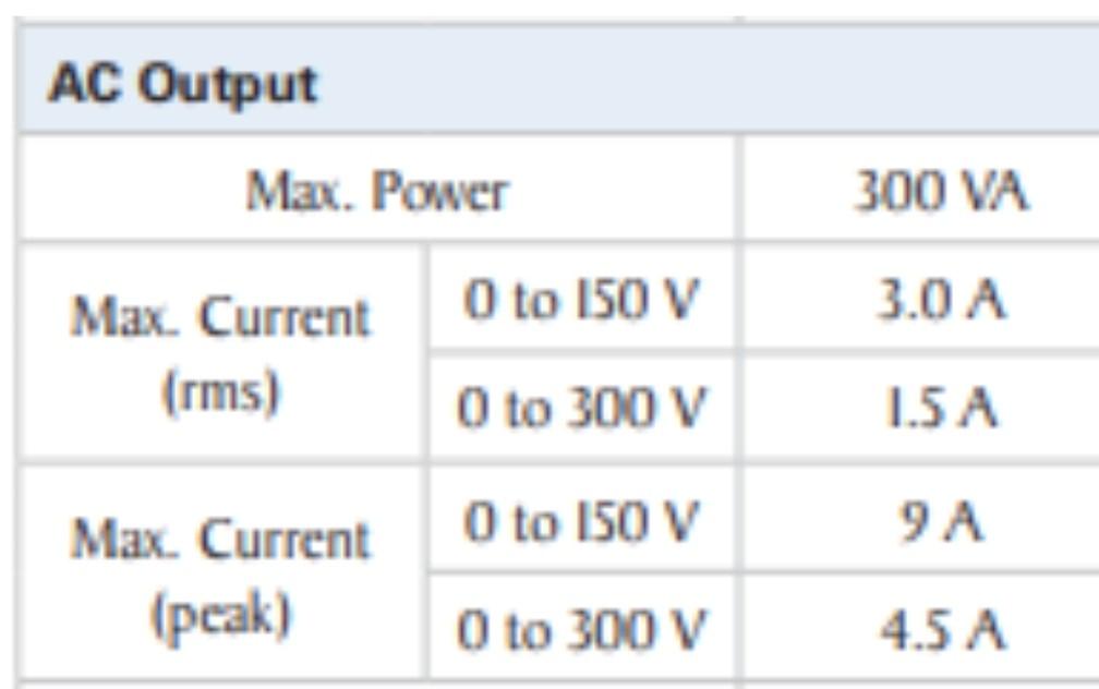 Solved AC Output \begin{tabular}{|c|c|c|} \hline | Chegg.com