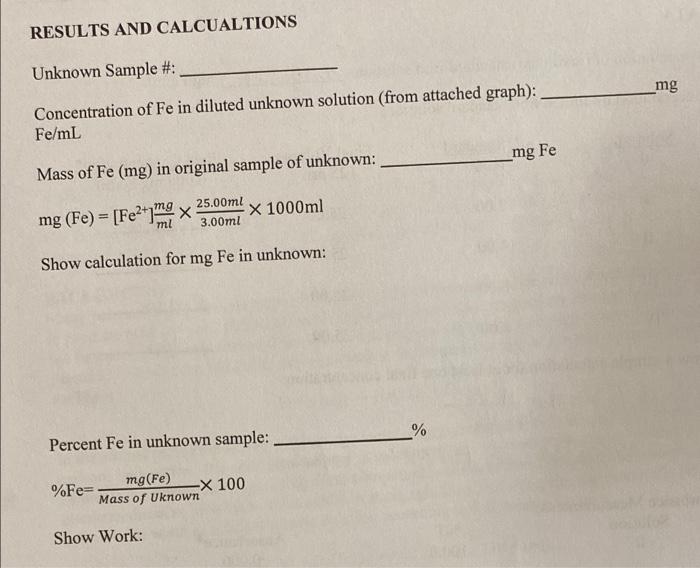 Concentration of (undiluted) standard iron solution: | Chegg.com