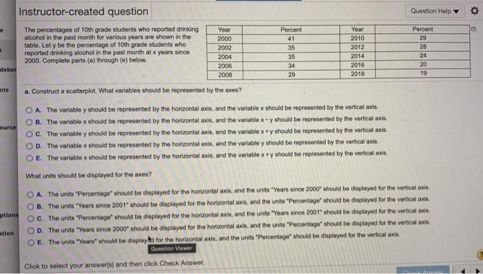 Solved Instructor-created question Question Help debo nts | Chegg.com