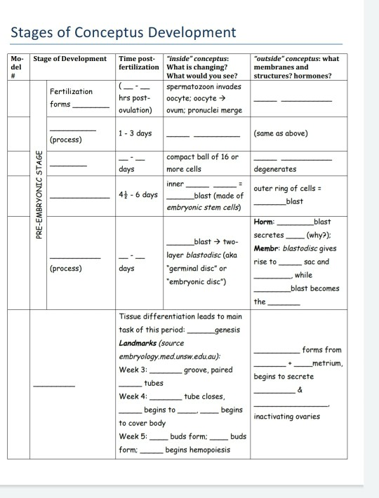 Stages of Conceptus Development Mo- Stage of | Chegg.com