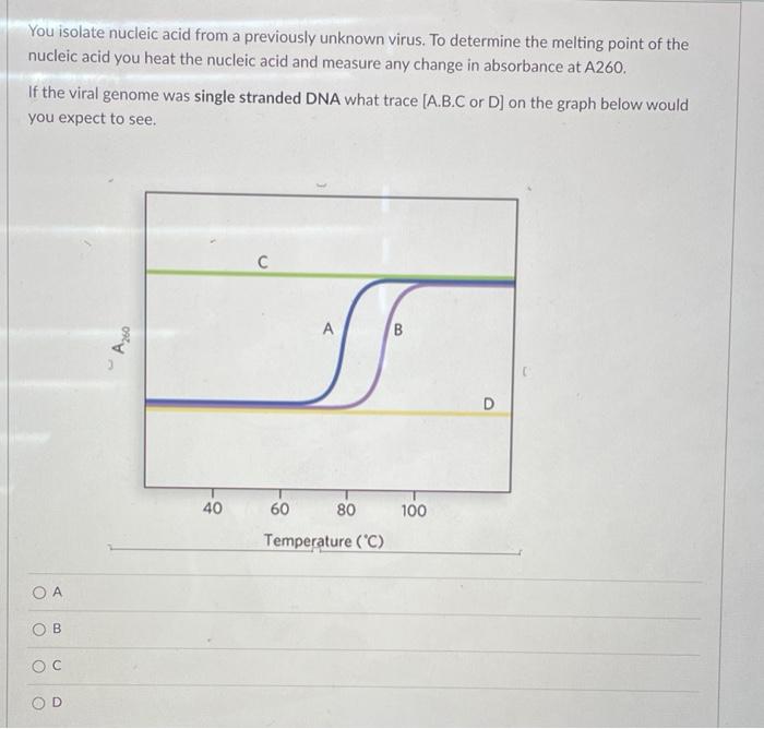 Solved You isolate nucleic acid from a previously unknown | Chegg.com