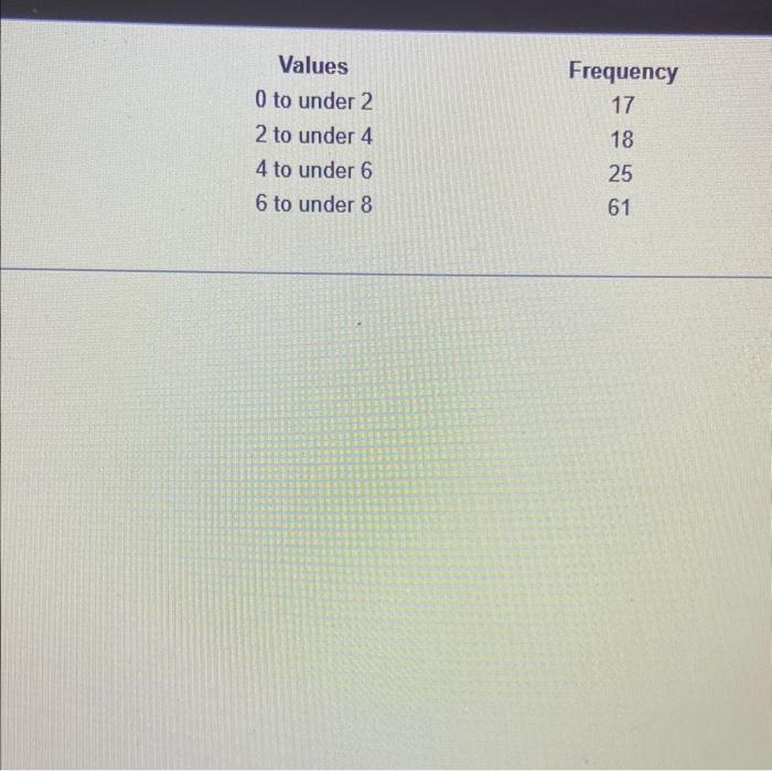 Solved Consider the grouped sample data to the right. a. | Chegg.com Solved Consider the grouped sample data to the right. a. | Chegg.com