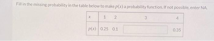 Solved Fill in the missing probability in the table below to | Chegg.com