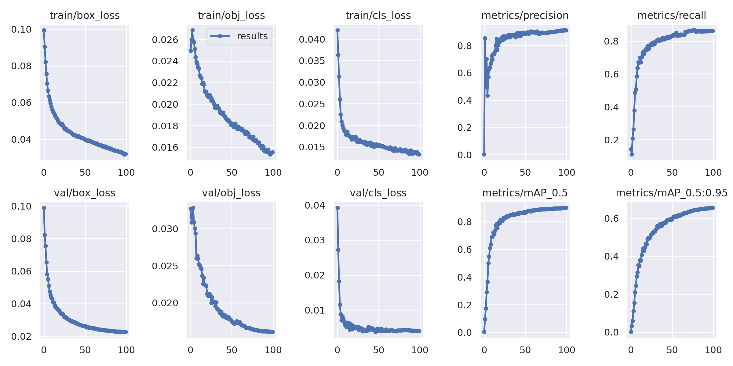 Solved Hello, am currently learning how Computer Vision or | Chegg.com