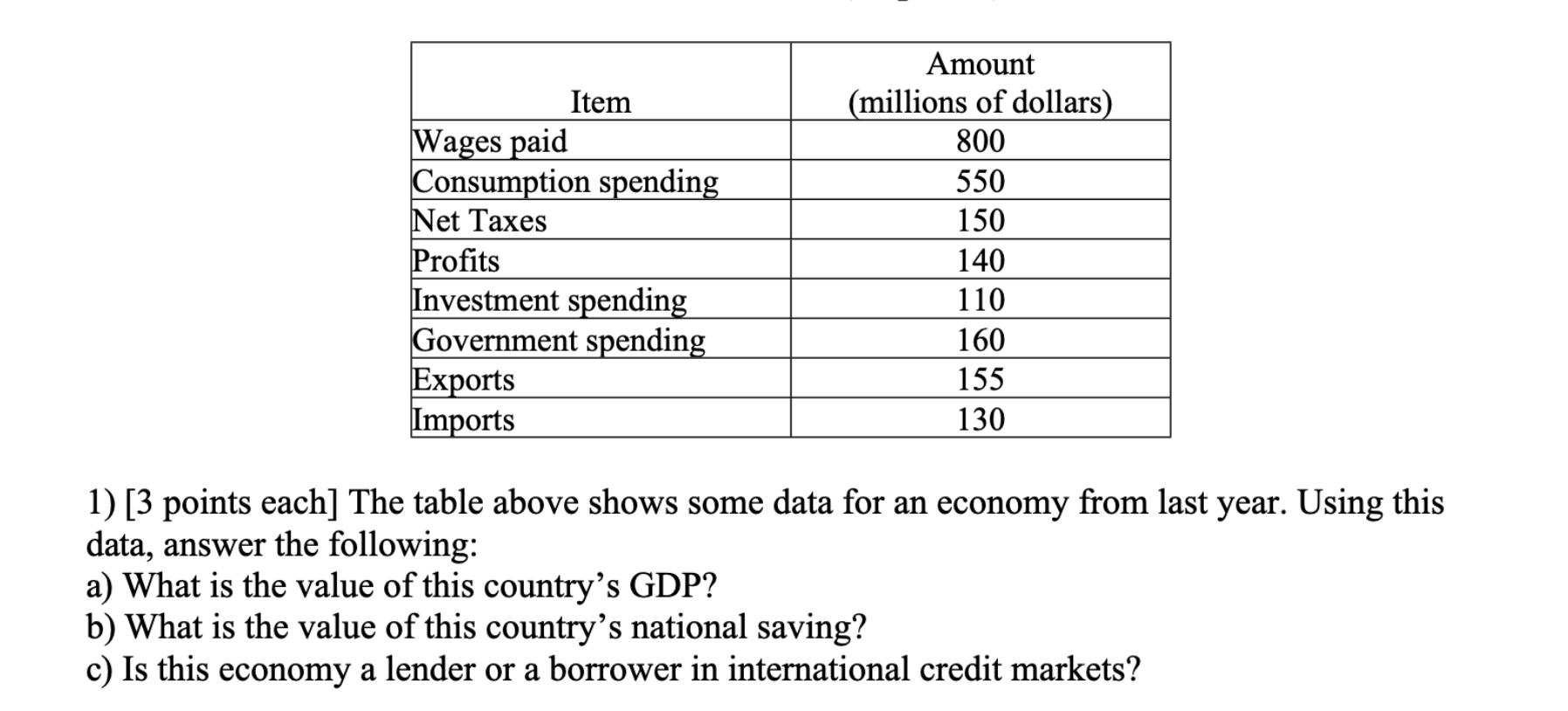 Solved \table[[Item,\table[[Amount],[(millions of | Chegg.com