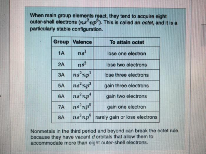 Solved If the following elements were to form an ionic | Chegg.com