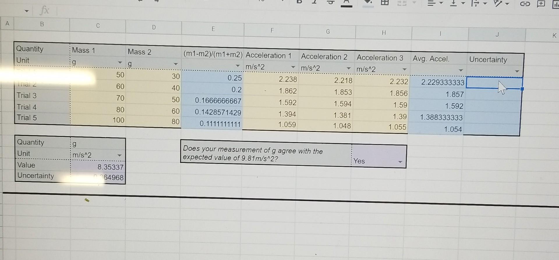 Solved I need formula for Atwood machine lab uncertainty | Chegg.com