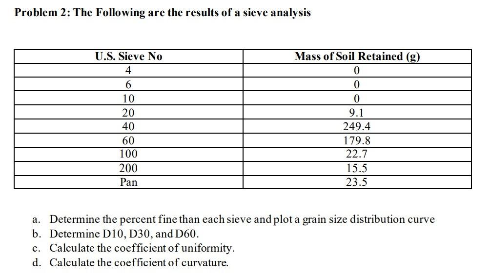 Solved Problem 2: The Following are the results of a sieve | Chegg.com