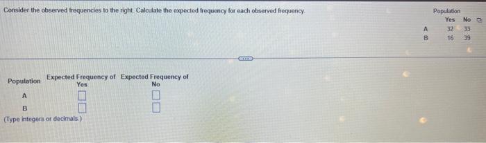 Solved Consider the observed frequencies to the right. | Chegg.com