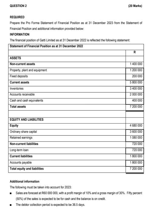 Solved REQUIRED Prepare the Pro Forma Statement of Financial | Chegg.com