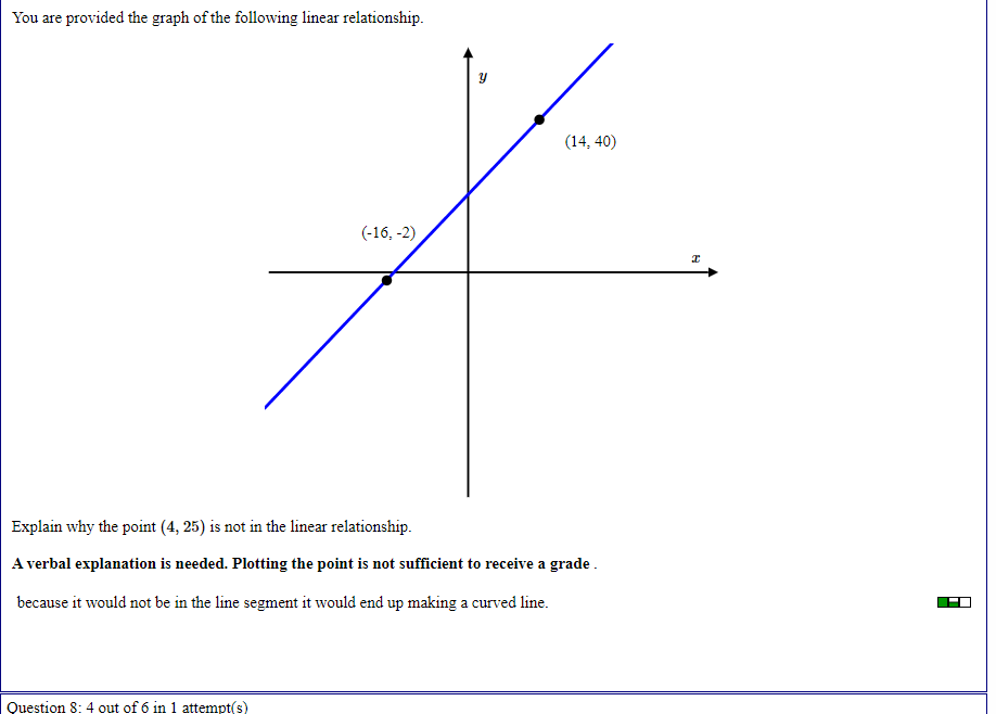 Solved You are provided the graph of the following linear | Chegg.com