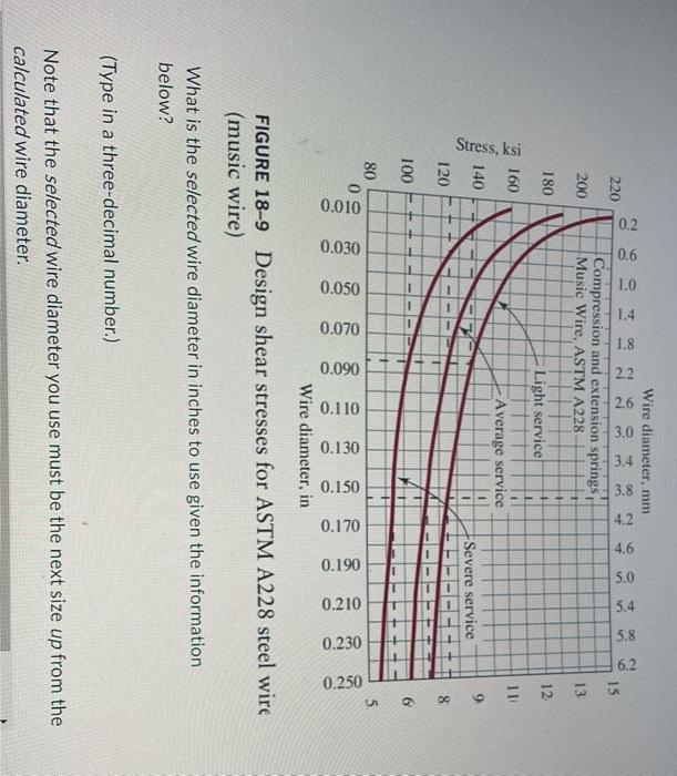 estion 17 (5 points) Question Q: Data for an | Chegg.com estion 17 (5 points) Question Q: Data for an | Chegg.com