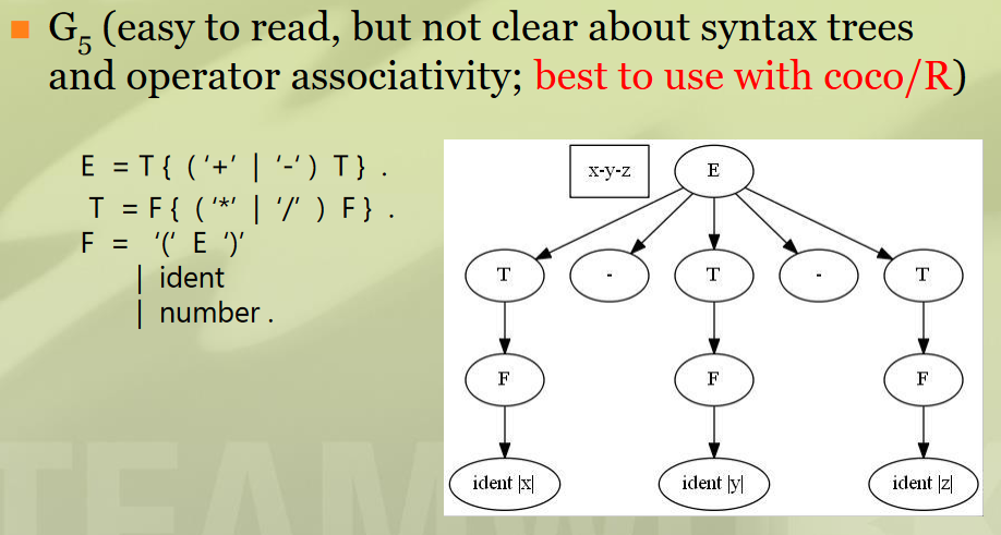 Solved When an EBNF including repetition operator (like {}) | Chegg.com
