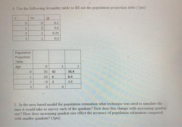 Solved 4. Use the following fecundity table to fill out the | Chegg.com