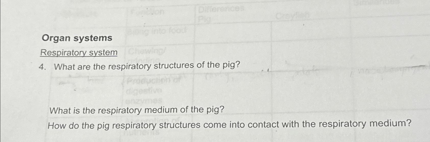 Solved Organ systemsRespiratory system4. ﻿What are the | Chegg.com