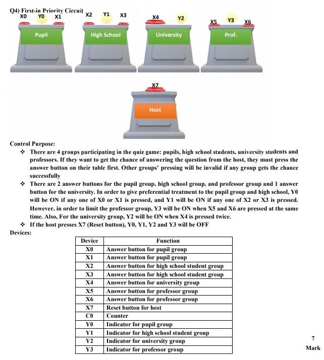 Solved Q4) First-in Priority Circuit хо X1 X2 YO Y1 X3 x4 Y2 | Chegg.com
