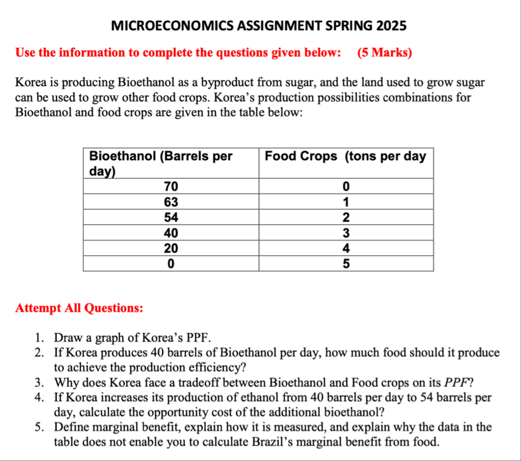 Solved MICROECONOMICS ASSIGNMENT SPRING 2025Use the | Chegg.com