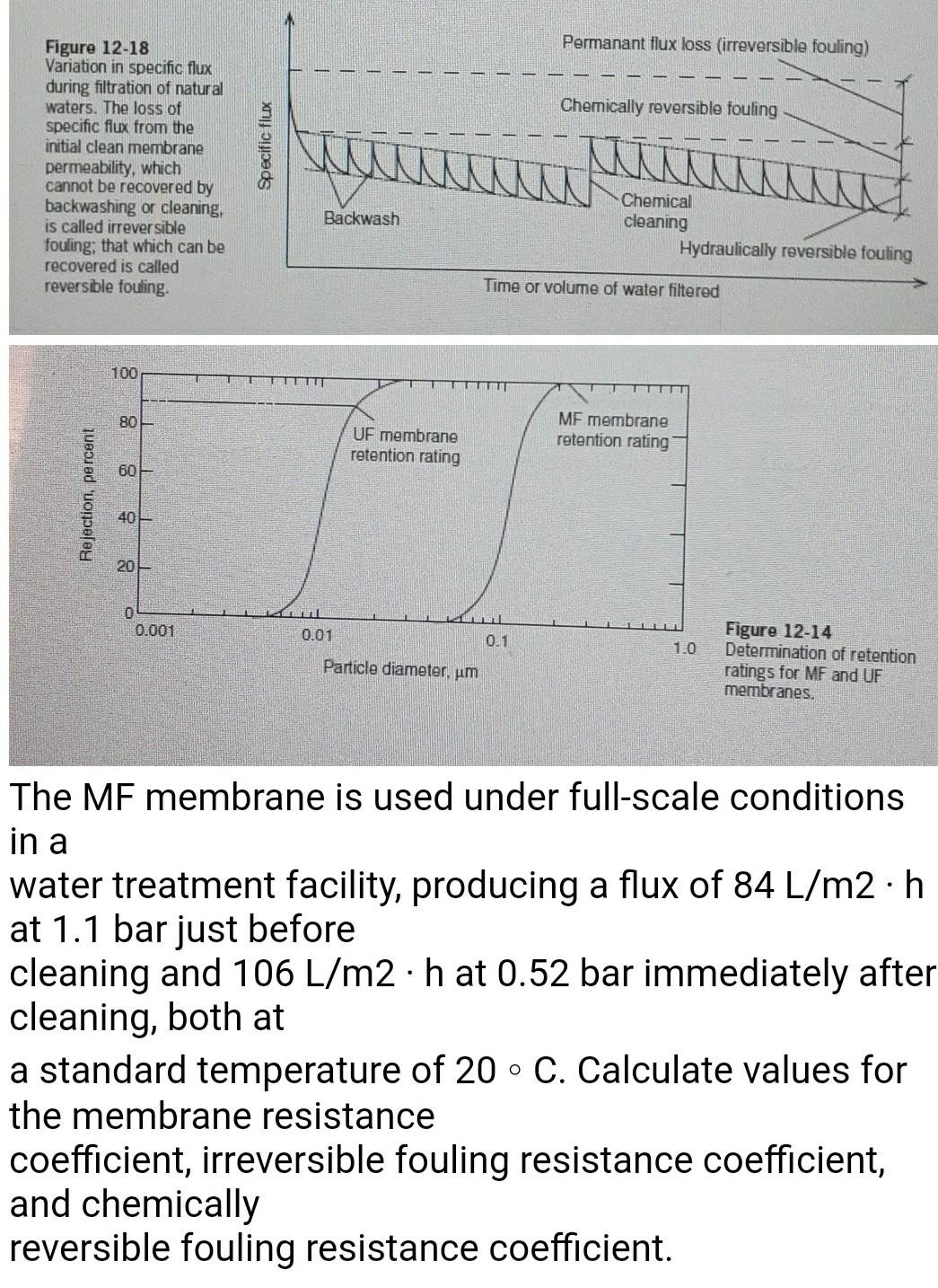 Solved The MF membrane is used under full-scale conditions | Chegg.com