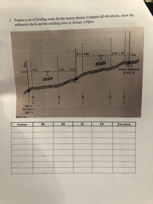 Solved 3. Prepare a set of leveling notes for the survey | Chegg.com