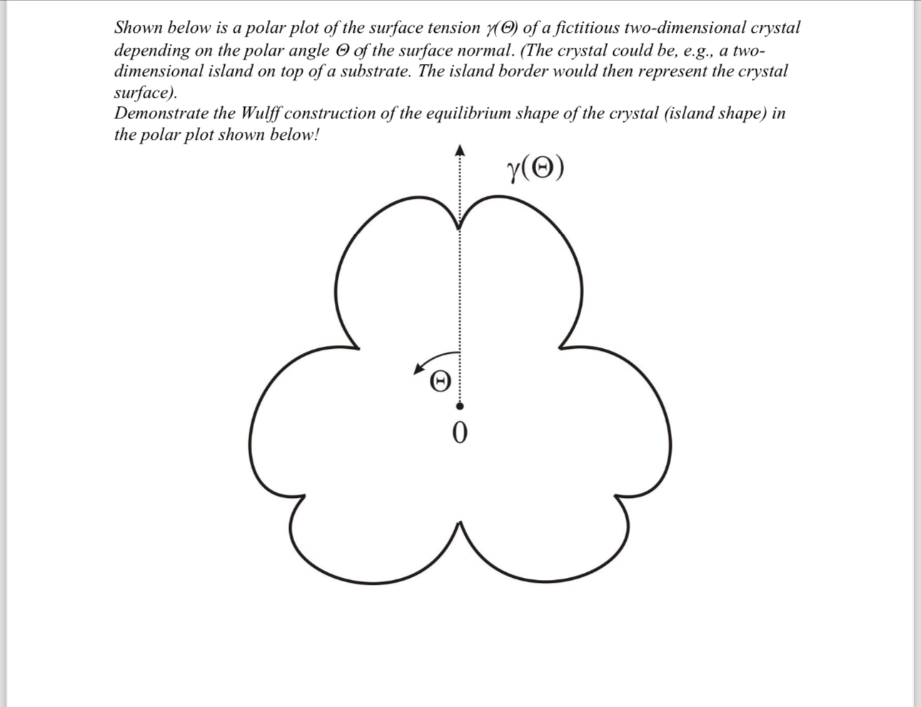 Solved Shown below is a polar plot of the surface tension | Chegg.com