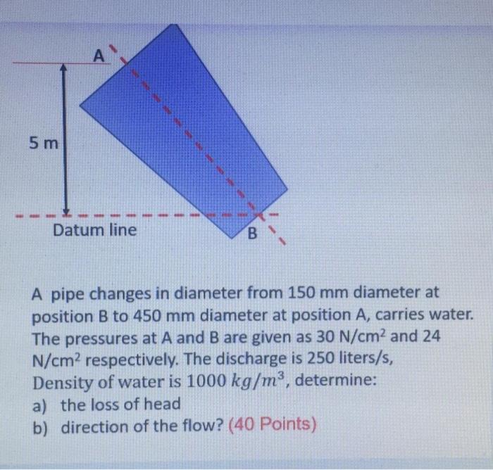 Solved А 5 m Datum line B A pipe changes in diameter from | Chegg.com